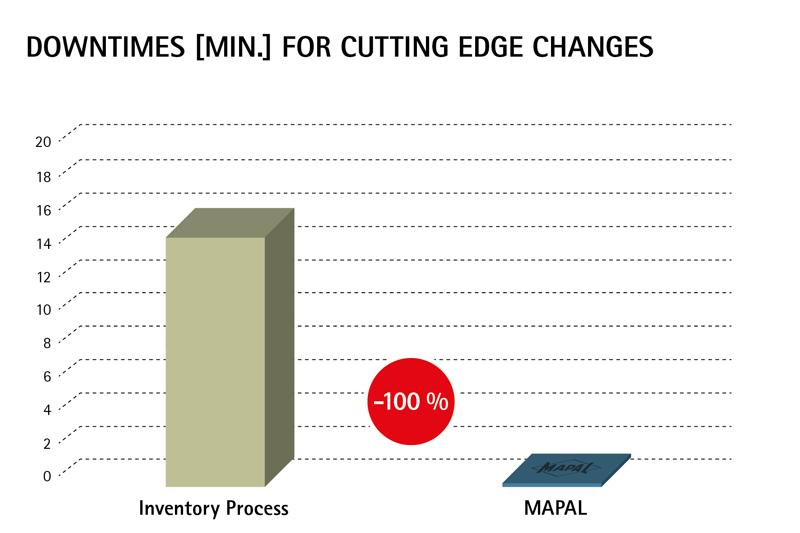 Solutions for process engineering – circulator pump housings ...
