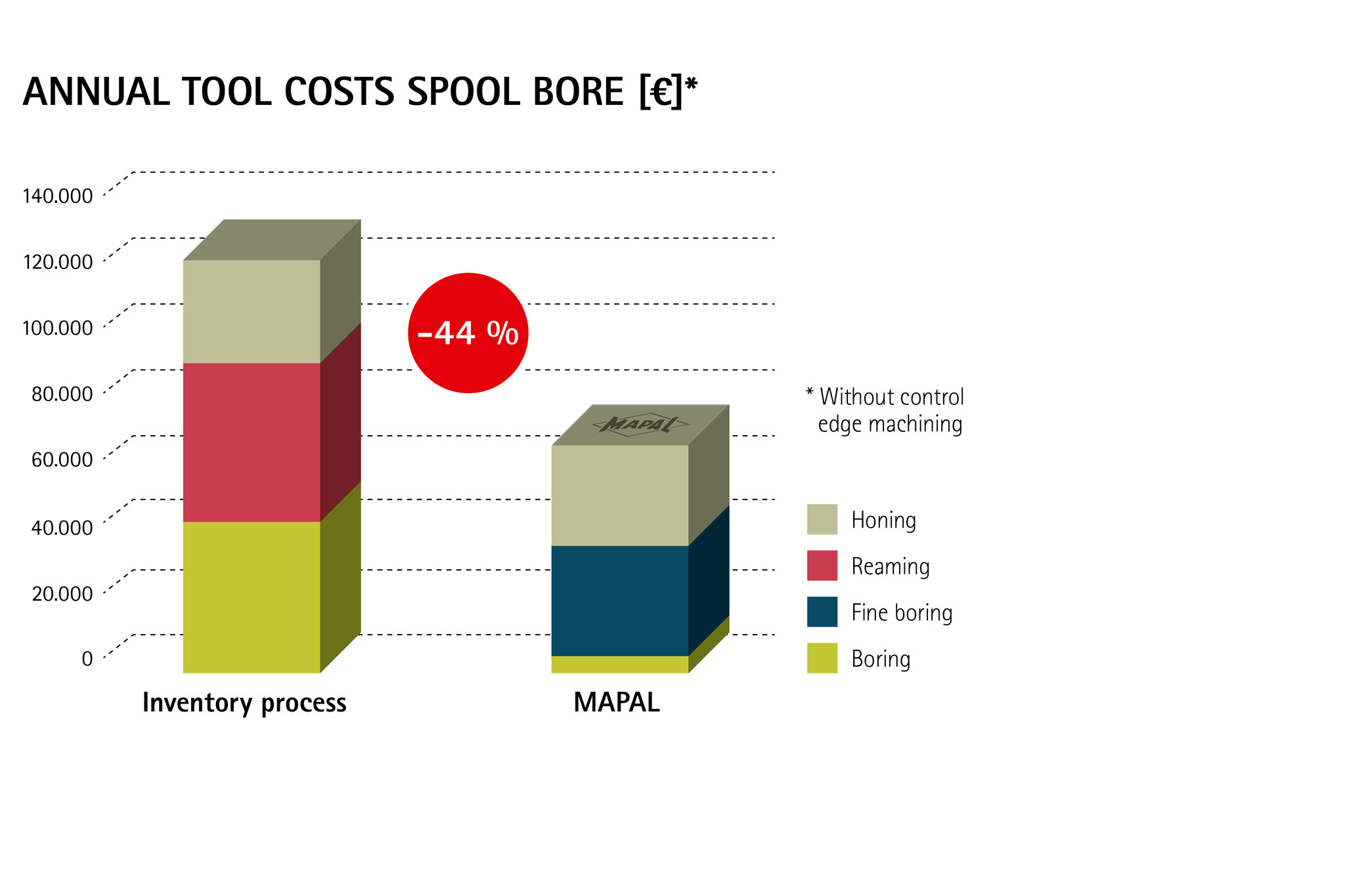 Lenkorbitrol | MAPAL