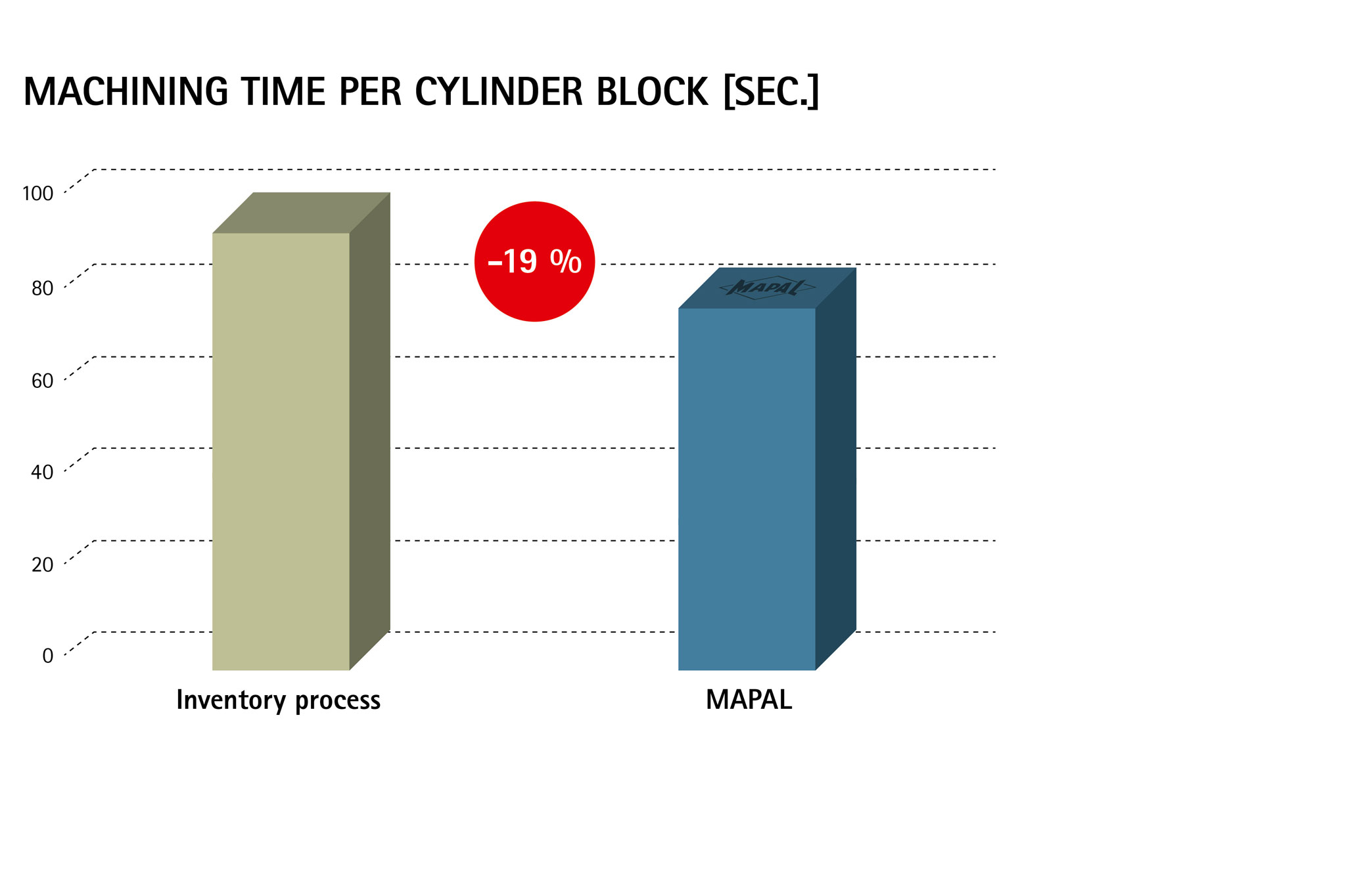 Axial piston pump – cylinder block | MAPAL